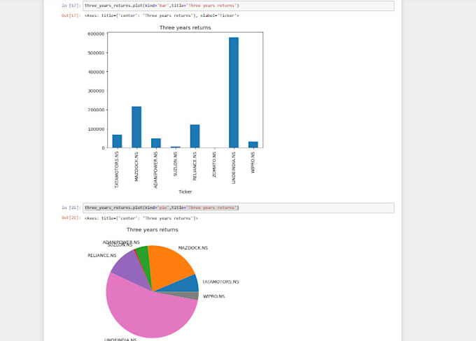 Perform data cleaning analysis and visualization by Raidah_gauri | Fiverr
