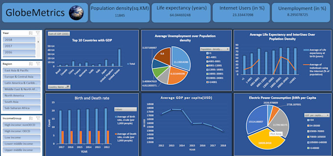 Design and build attractive excel template, excel dashboard by ...