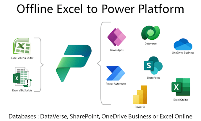 Convert your old excel system to power platform by Gimhanajay | Fiverr