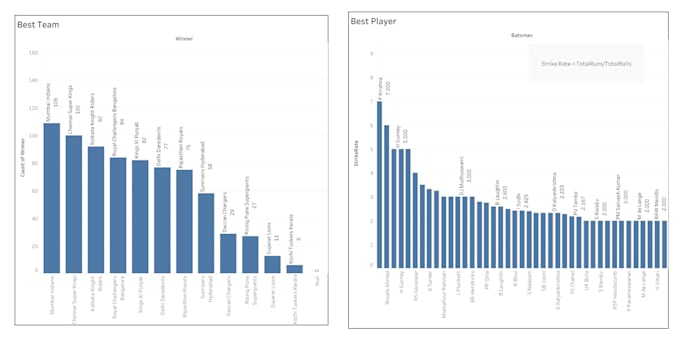 Clean, analyze, and visualize your data professionally by Fasy__ | Fiverr