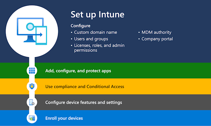 Package windows and macos applications for microsoft intune by Jcdoesit ...
