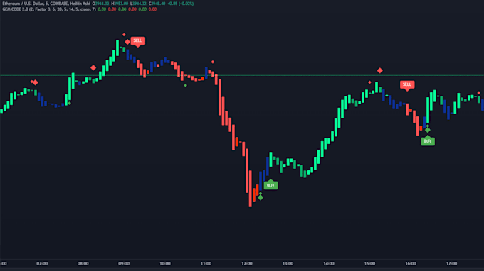 Decompile ea unlock the original source code decompile any ea file and ...