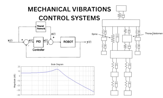 Help in mechanical vibrations, control system using matlab as well by Farrakh_s | Fiverr