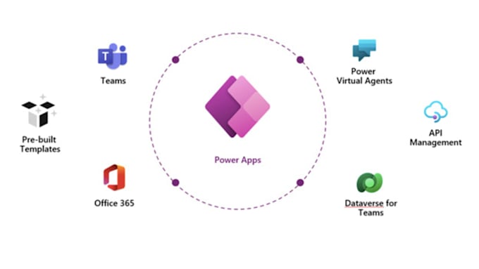 Develop microsoft powerapps, sharepoint, microsoft dynamics 365, power apps by Balzacmaxence ...
