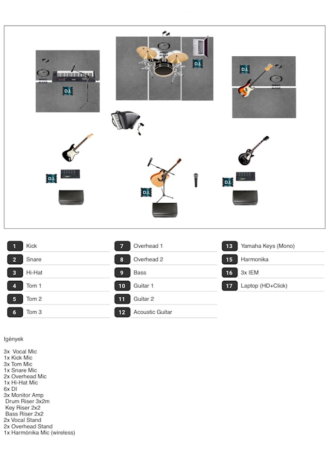 Help you plan, and create a technical rider for you and your band by ...