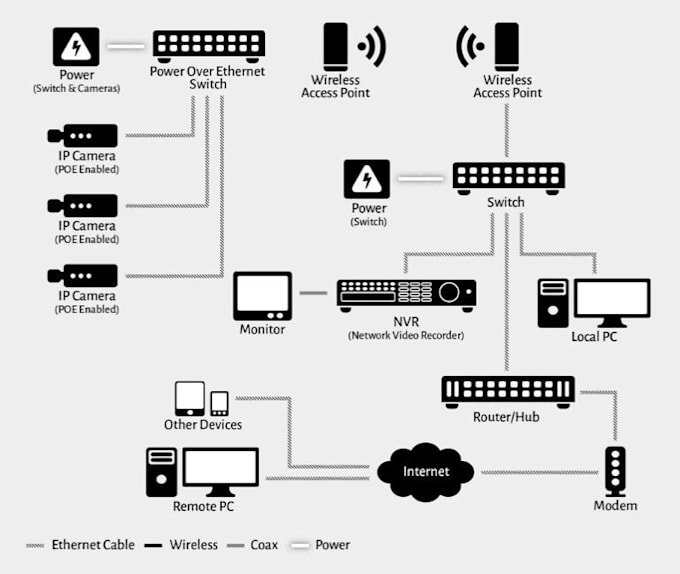 Do Nvr Dvr Cctv Camera Configuration Troubleshooting By Ammarmaqsood585 Fiverr