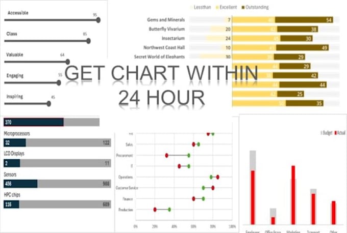 Create custom excel charts and graph by Rajkumarmandal_ | Fiverr