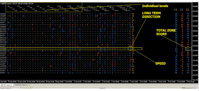 Flawlessly code your mql4 and mql5 projects for mt4 mt5 by ...