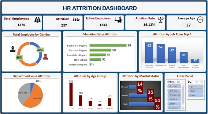 Automate Excel Reports And Build Visual Dashboards By Nazmulns Fiverr
