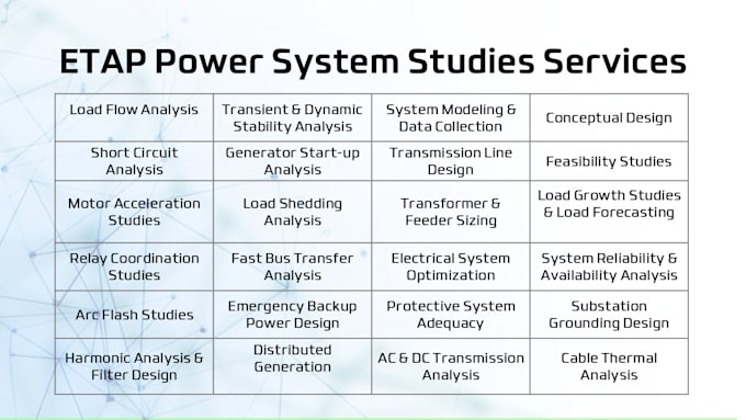 Perform etap power system analysis by Peng_abdul | Fiverr