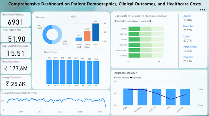 Do data cleaning, analysis, statistics, tables and charts by Dhanasekar_u | Fiverr