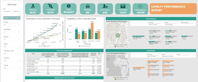 Create power bi dashboards, excel data analysis, and kpi reports by Anik__saha | Fiverr