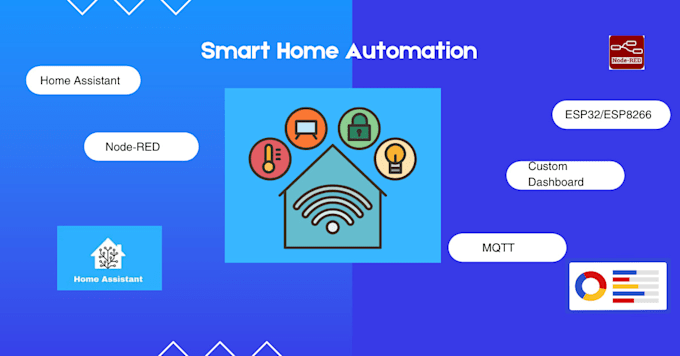 Configure home assistant automations and integrations by Wakarura | Fiverr