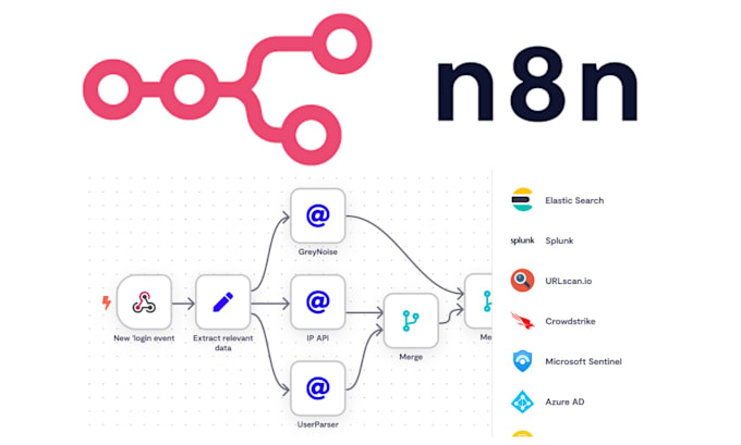 Do n8n workflow automation n8n ai agent n8n workflow n8n automation n8n ...