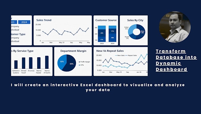 Create an interactive dashboard to visualize and analyze your data by ...