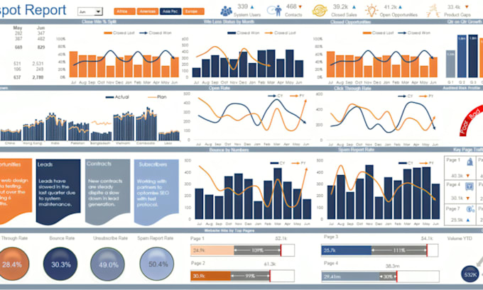 Design custom excel and google sheets dashboards with vba by Harrythompsonp1 | Fiverr