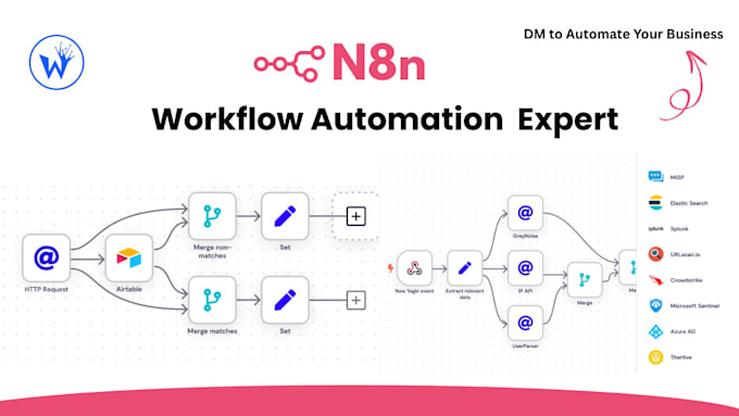 Automate your business tasks using custom n8n workflows by Worldwebtree | Fiverr