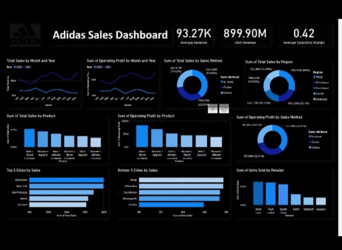 Create interactive data dashboards in power bi or tableau by S_u_b_a_s_h | Fiverr