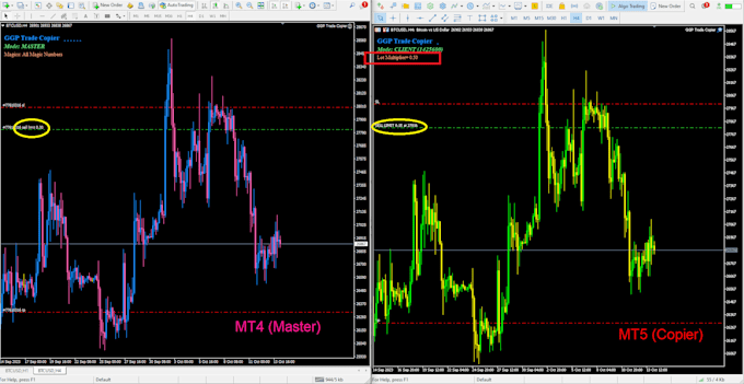 Code trade copier, telegram copier for mt4 mt5 by Awalusaidu193 | Fiverr