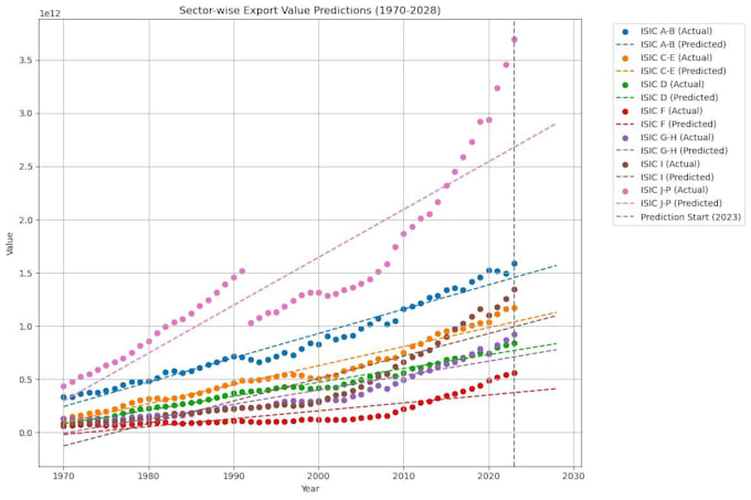 Perform accurate data entry and thorough data cleaning using python ...