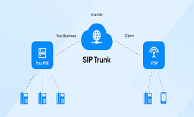 Setup sip trunk, 3cx, did number, voip, spoof api, phone system, caller id, pbx