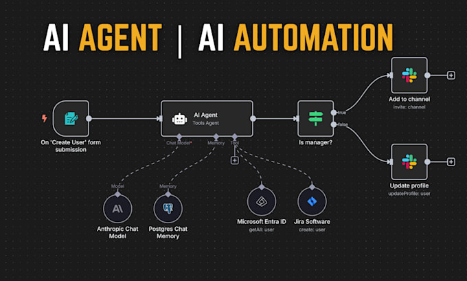 Setup fix make com, n8n automation, n8n ai agent, n8n workflow, ghl automation by Podela | Fiverr