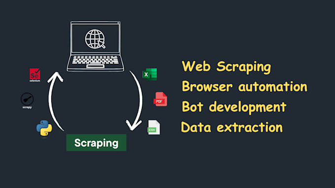 Create web scraper, bots, automation scripts and selenium browser ...