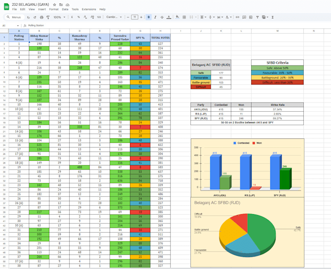 Fast data entry, typing, and copy paste work by Tasksarthindia | Fiverr