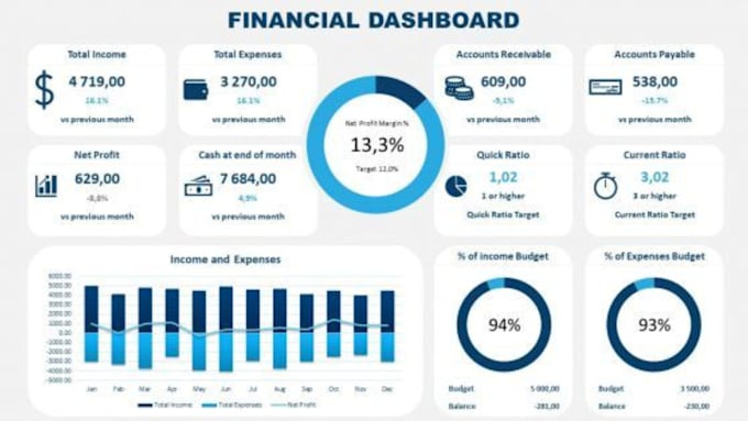 Create dashboards in excel, power bi, tableau charts and graphs, data ...