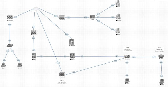 Cisco,packet,tracer, gns3,eveng computer networking assignments by ...