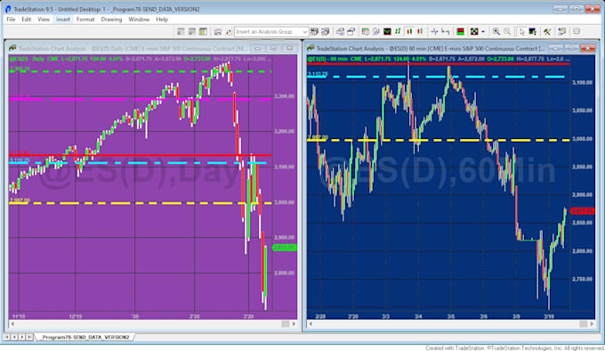 Make multicharts and tradestation easylanguage programming by Adunniade239 | Fiverr