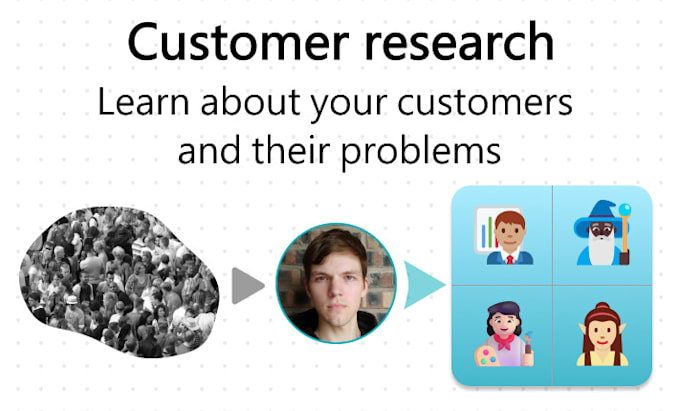 Do customer research for your business by Semyon_f | Fiverr