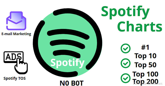 Simply bring spotify track music to top 10 on spotify chart board no ...