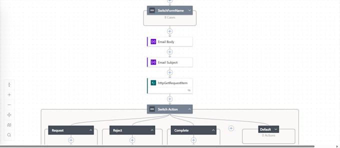 Do spfx sharepoint online power platform react by Madelyoussef | Fiverr