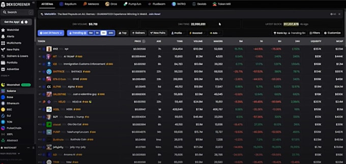 Create telegram bot, solana trading bot, pumpfun snipping bot, dex screener bot by Gang75 | Fiverr