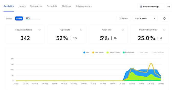 Set up instantly domains and email sequences for mass inbox delivery by ...