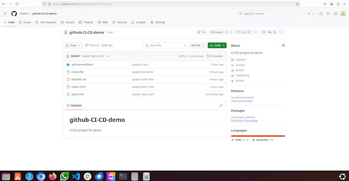 Automate ci cd pipeline and infrastructure setup by Muhammadbila08 | Fiverr