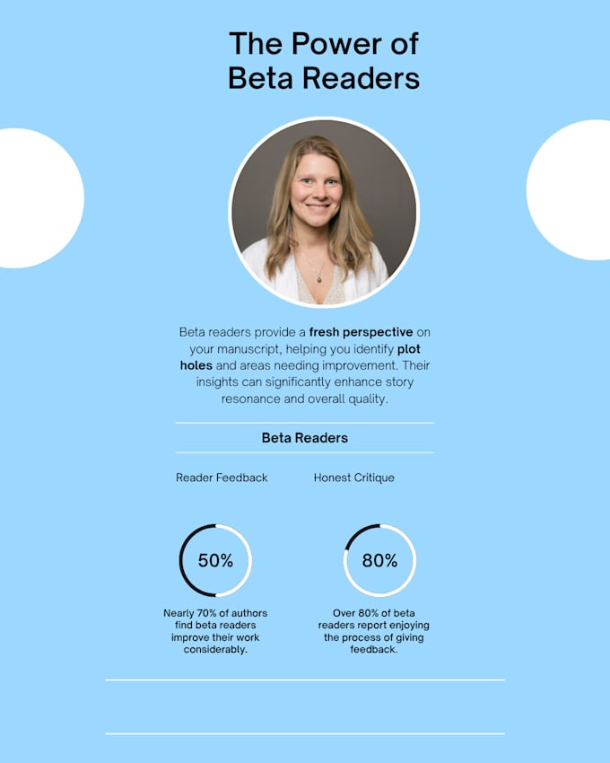 Be a beta reader for your manuscript by Lesliemsimmons | Fiverr