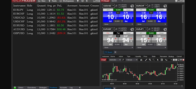 Build trading bot for ninjatrader robinhood 3commas ctrader quantower ...
