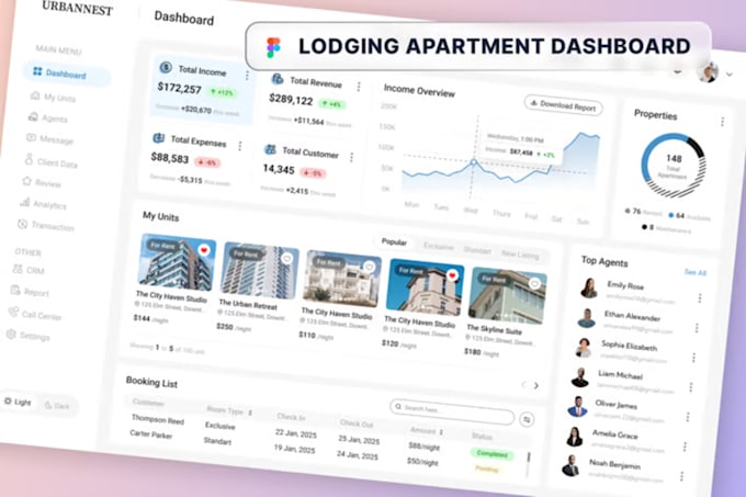 Create kpi dashboard power bi tableau google data studio web app ui ux by Nina_schulze | Fiverr