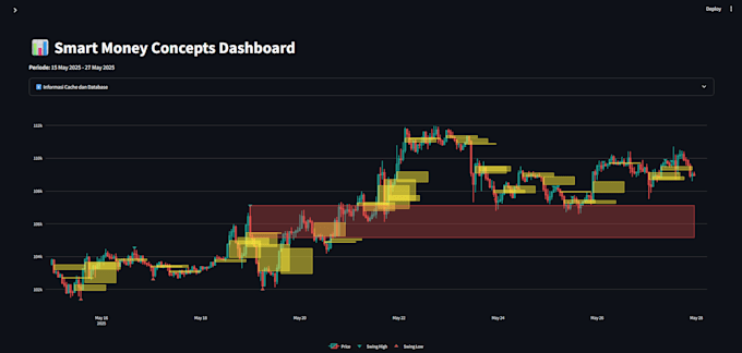 Design interactive candlestick, line, and bar charts by Muchivan | Fiverr