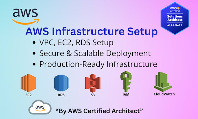 Set up and deploy your aws cloud infrastructure by Fineaffiliate | Fiverr