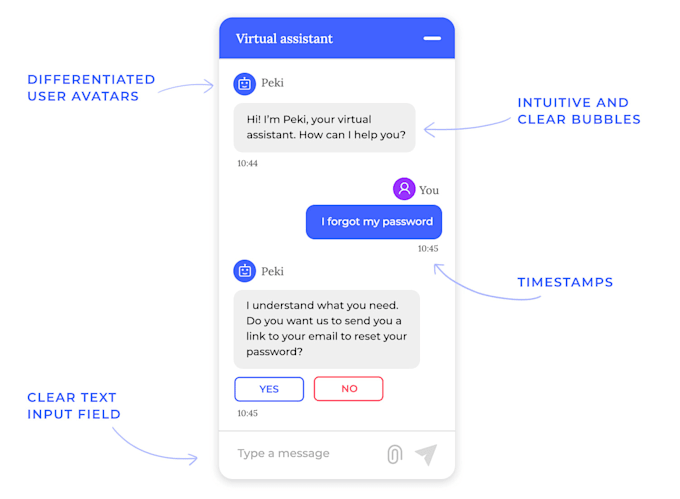 Develop a custom rule based chatbot for your website or business by ...