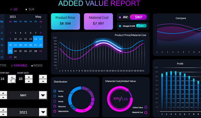 Create automated excel or google sheets dashboards spreadsheets and lead magnets by Ruthsimpsonn ...