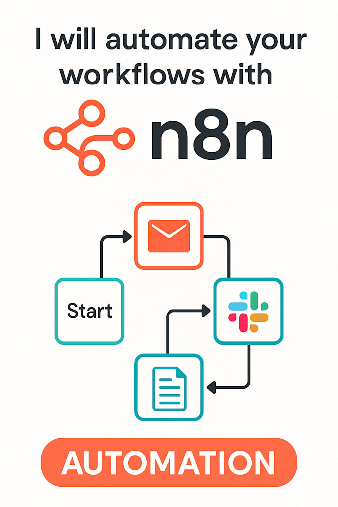 Automate your workflows with n8n by Incrediblepaper | Fiverr