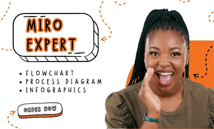 Miro flowchart visio lucidchart miro diagram infographics by Millicent ...