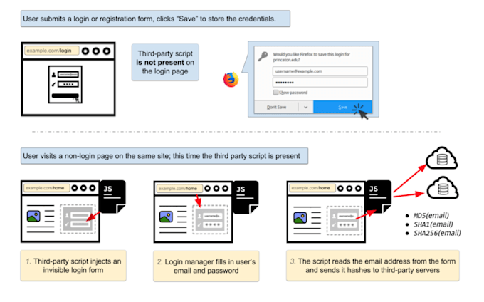 Build a browser macro bot to auto fill forms and extract data by Oliveshayles | Fiverr