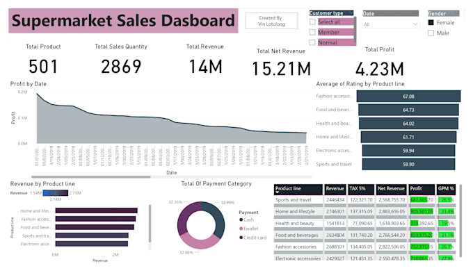 Daten mit power bi, excel oder tableau analysieren und visualisieren
