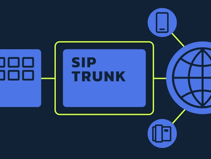 Call Center Sip Trunk Voip Call 3cx Did Number Spoof Api Ivr Using Twilio By Yusmarcy Fiverr