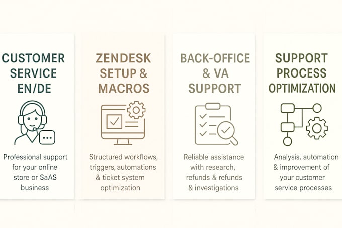 Setup and optimize your zendesk with macros, workflows and triggers by ...
